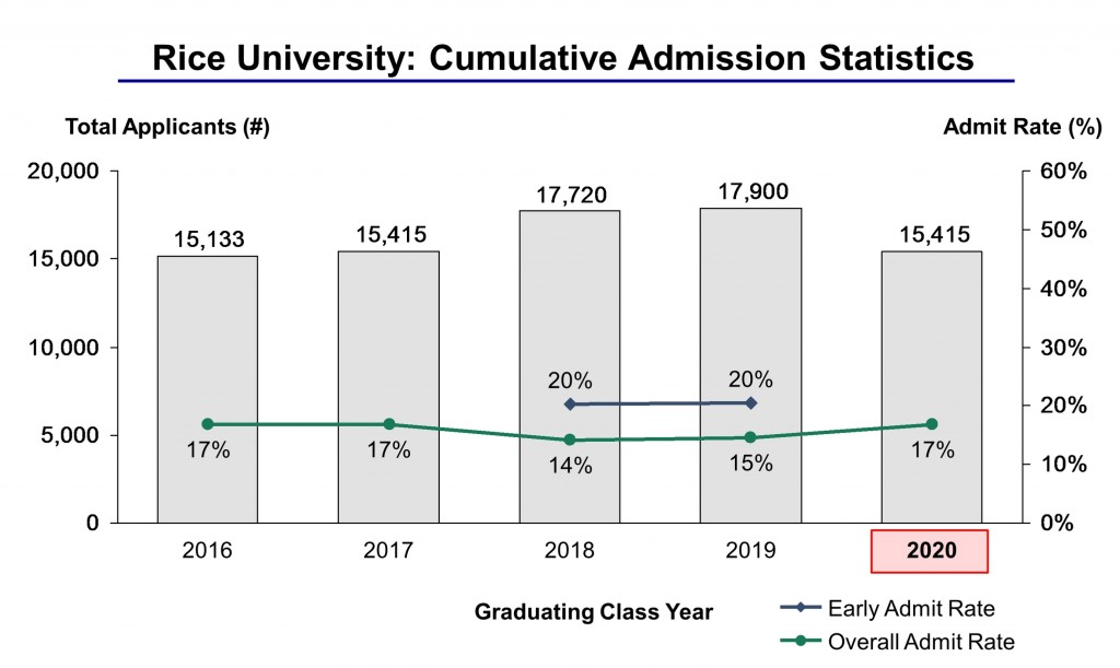 Rice Through 2020 - 1 CROPPED - IVY League